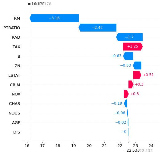 Waterfall And Bar Plot Broken With Matplotlib330 · Issue 1391 · Shapshap · Github