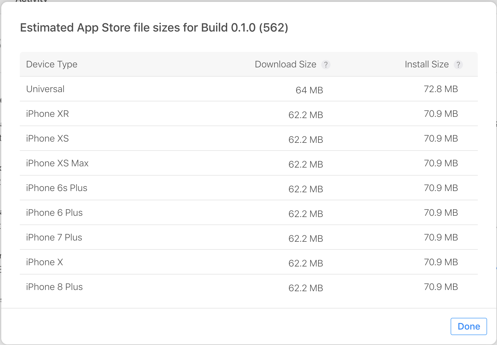 iOS app is packaging all asset resolutions (@1x, @2x, @3x) together ...