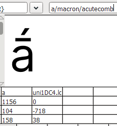 Missing diacritics anchor for Latin vowels with macron/breve · Issue ...