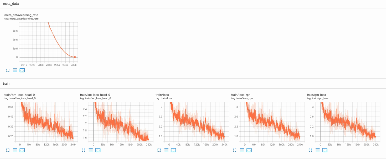 Wrong Centerpoint demo result and eval error · Issue #949 · open-mmlab/OpenPCDet · GitHub