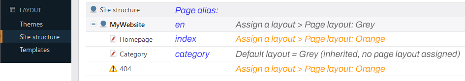 New routing without URL suffix causes inheritance issue on 404 error pages · Issue #4780 ...
