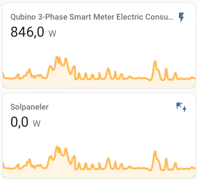Sensor graph shows data from a different sensor after a while (Safari ...