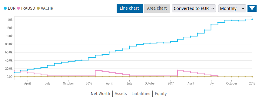 Bar, treemap & sunburst charts aren't rendered when converting currencies · Issue #1485 ...