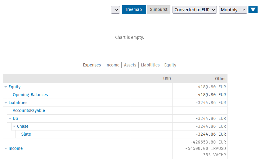 Bar, treemap & sunburst charts aren't rendered when converting currencies · Issue #1485 ...