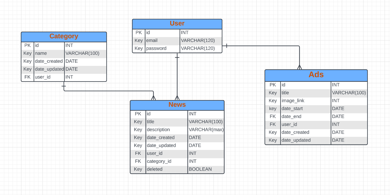 GitHub - HectorTorresE/radio-api