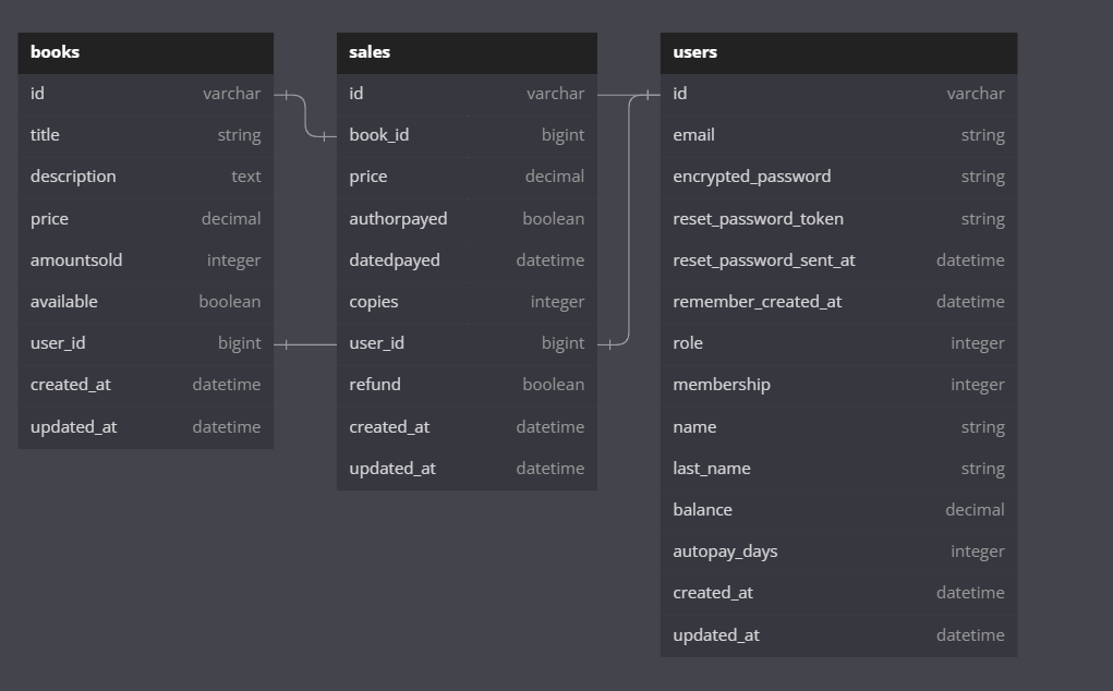 GitHub - HectorTorresE/LosMejoresLibros: LosMejoresLibros.com
