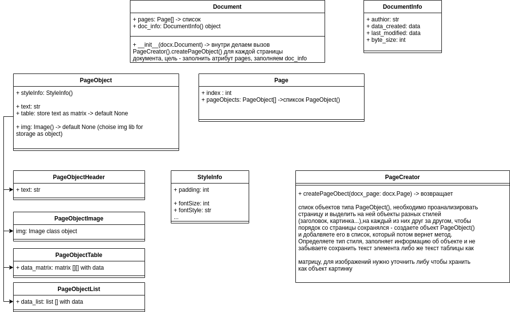 Класс Document (Архитектура) - moevm/mse_auto_checking_slides_vaganov GitHub Wiki