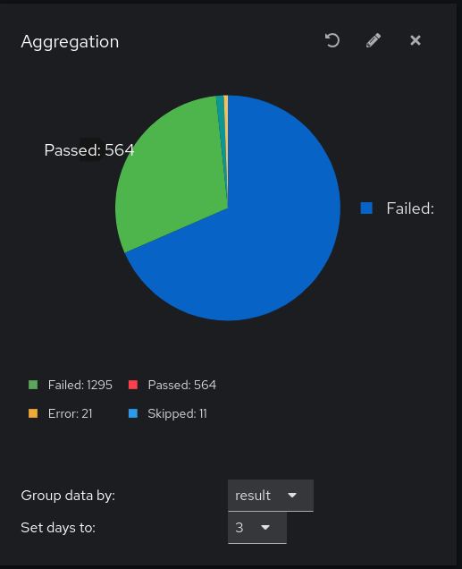 [Bug] Pie Chart widget shows incorrect legend colors and values · Issue #463 · ibutsu/ibutsu ...