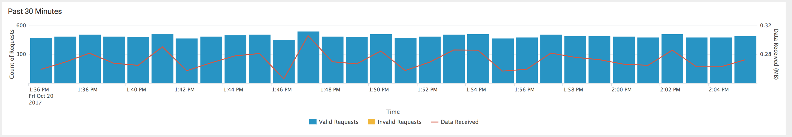 failed to write data into buffer · Issue #13 · cmeerbeek/fluent-plugin-splunkhec · GitHub