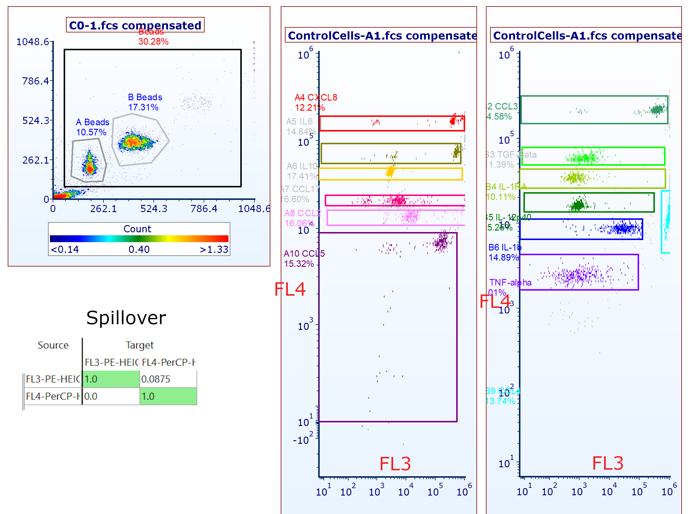 Multiplex Bead separation · Issue #51 · DillonHammill/CytoExploreR · GitHub