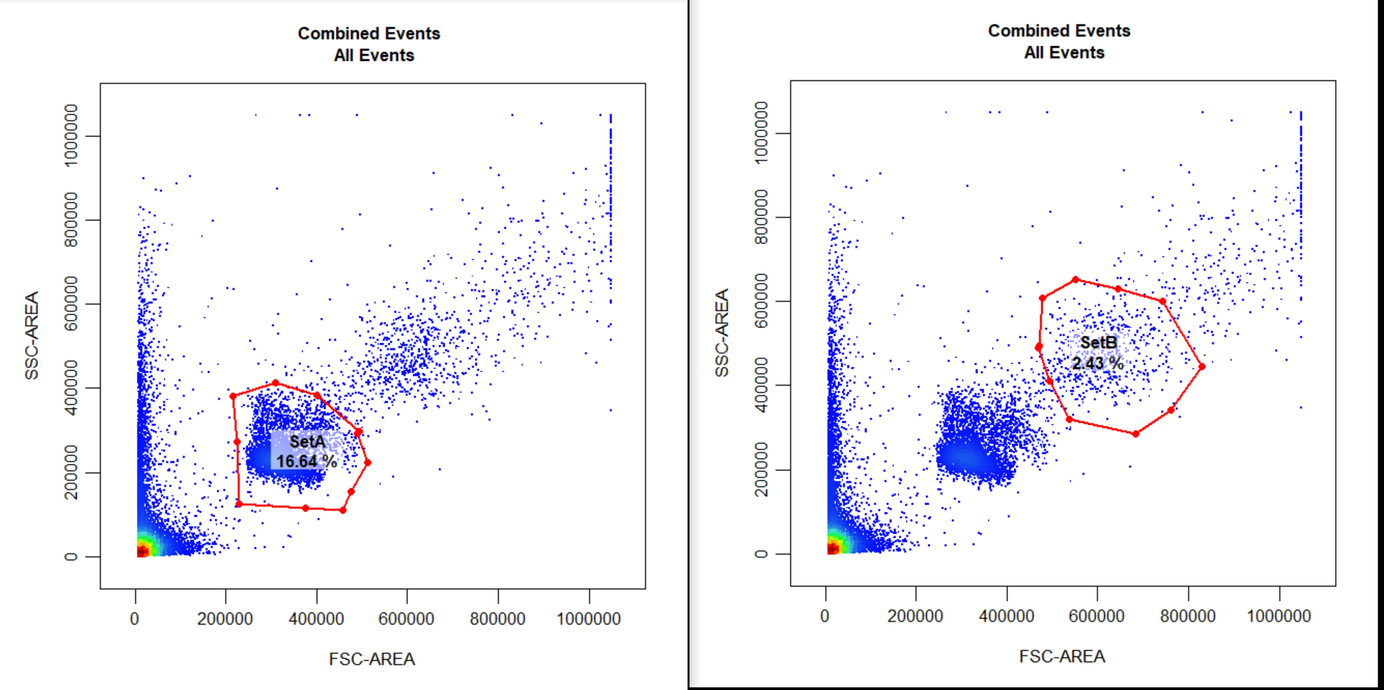 Multiplex Bead separation · Issue #51 · DillonHammill/CytoExploreR · GitHub