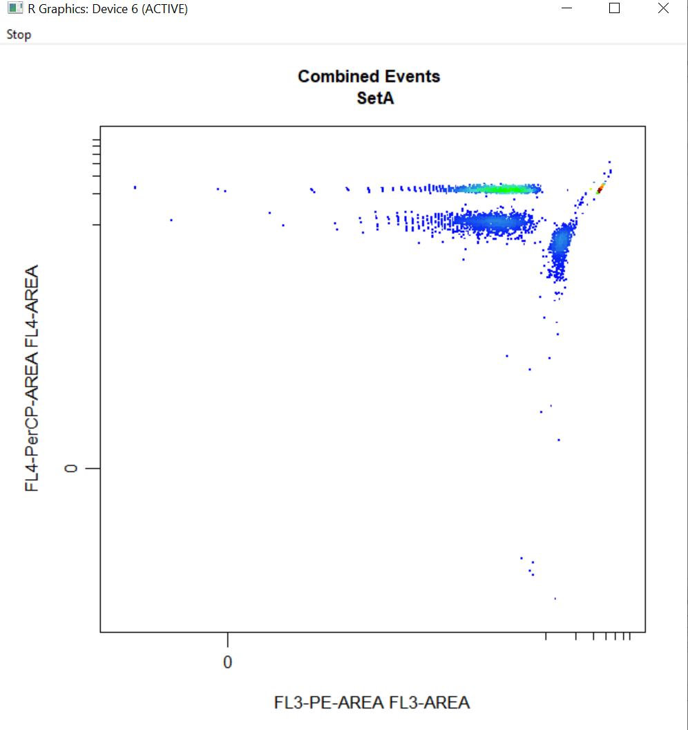 Multiplex Bead separation · Issue #51 · DillonHammill/CytoExploreR · GitHub