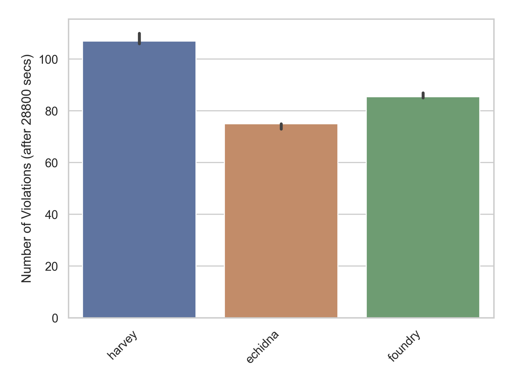 perf: fuzz/invariant benchmarks · Issue #3411 · foundry-rs/foundry · GitHub