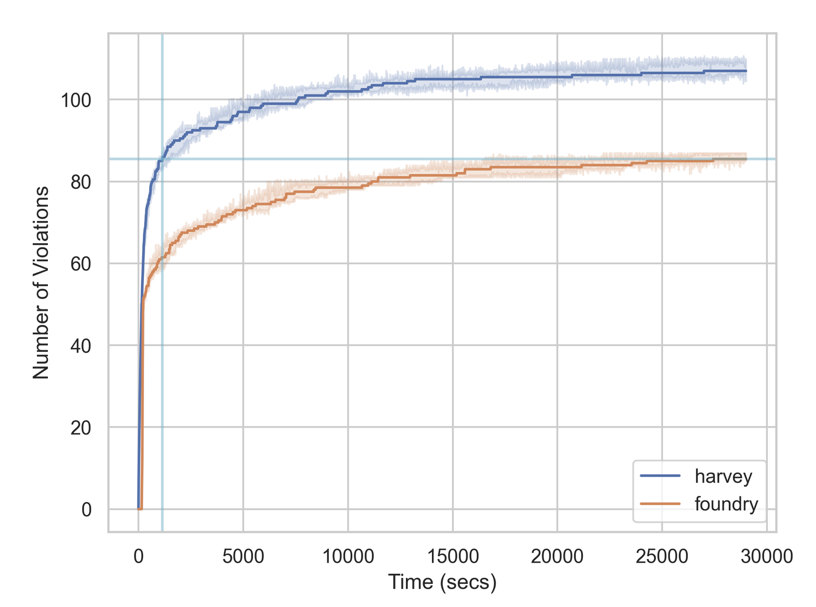 perf: fuzz/invariant benchmarks · Issue #3411 · foundry-rs/foundry · GitHub