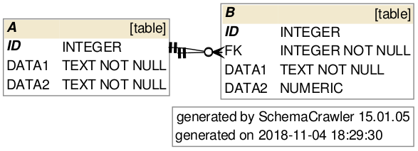 Two graph edges for each SQLite FK · Issue #216 · schemacrawler/SchemaCrawler · GitHub