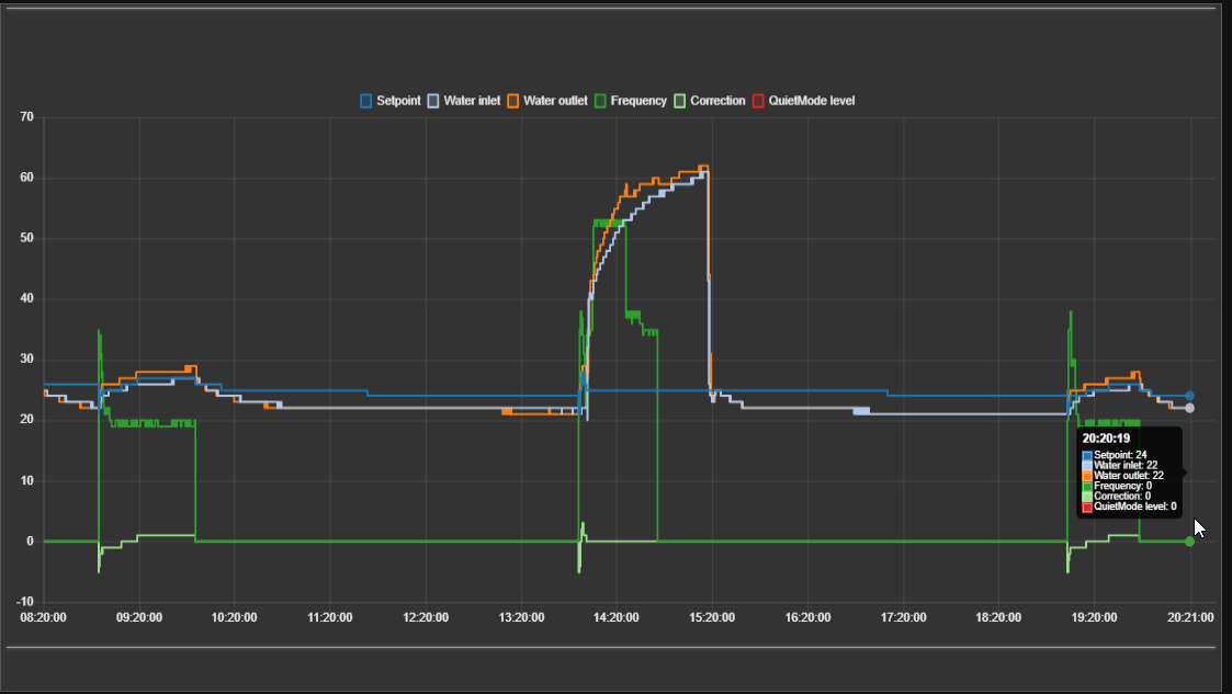 [ENHANCEMENT]: Quiet Mode Level in SoftStart graph · Issue #104 ...