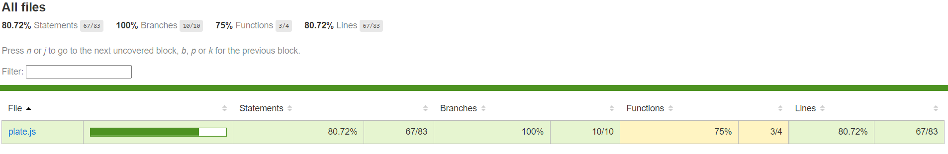 GitHub - mvbautista2/Plate-Predictor