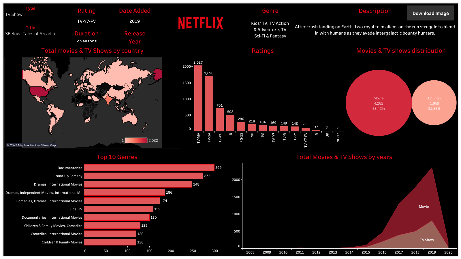 GitHub - MansiGit/My_Tableau_Dashboards_folio: Tableau Projects ...