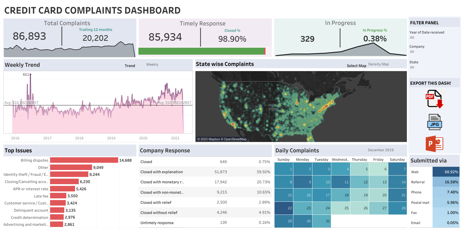 GitHub - MansiGit/My_Tableau_Dashboards_folio: Tableau Projects/Workbooks/Dashboards for ...