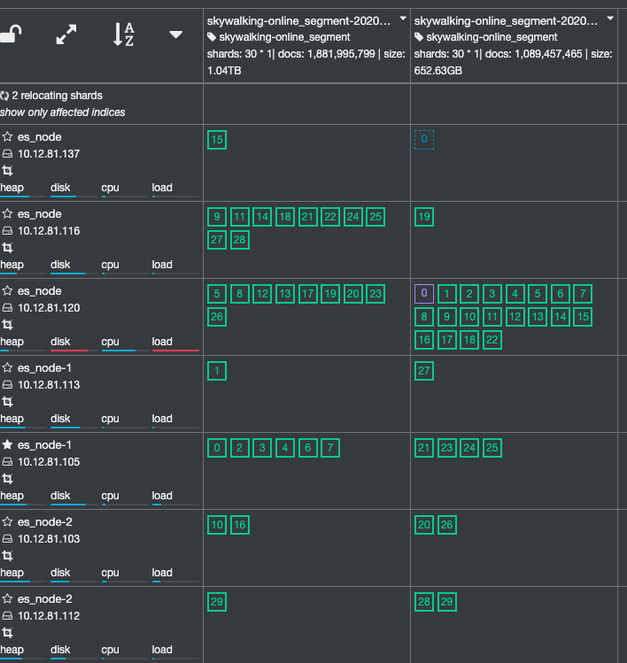 how to mange es shards allocation · Issue #5251 · apache/skywalking · GitHub