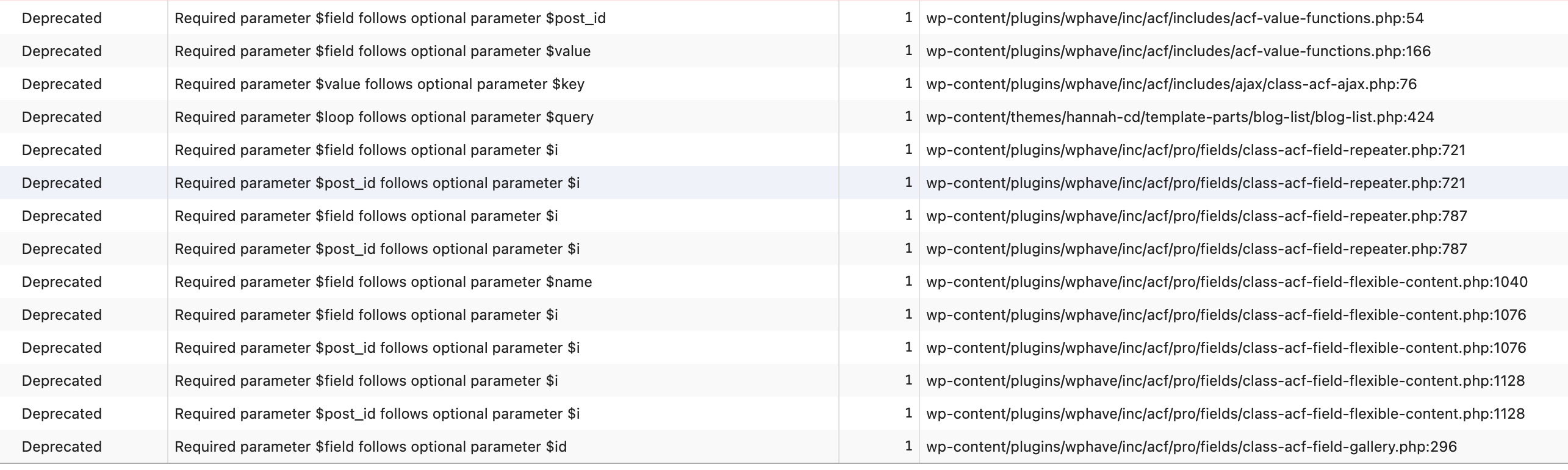 ACF currently includes a lot of PHP 8 deprecated messages · Issue #433 · AdvancedCustomFields ...