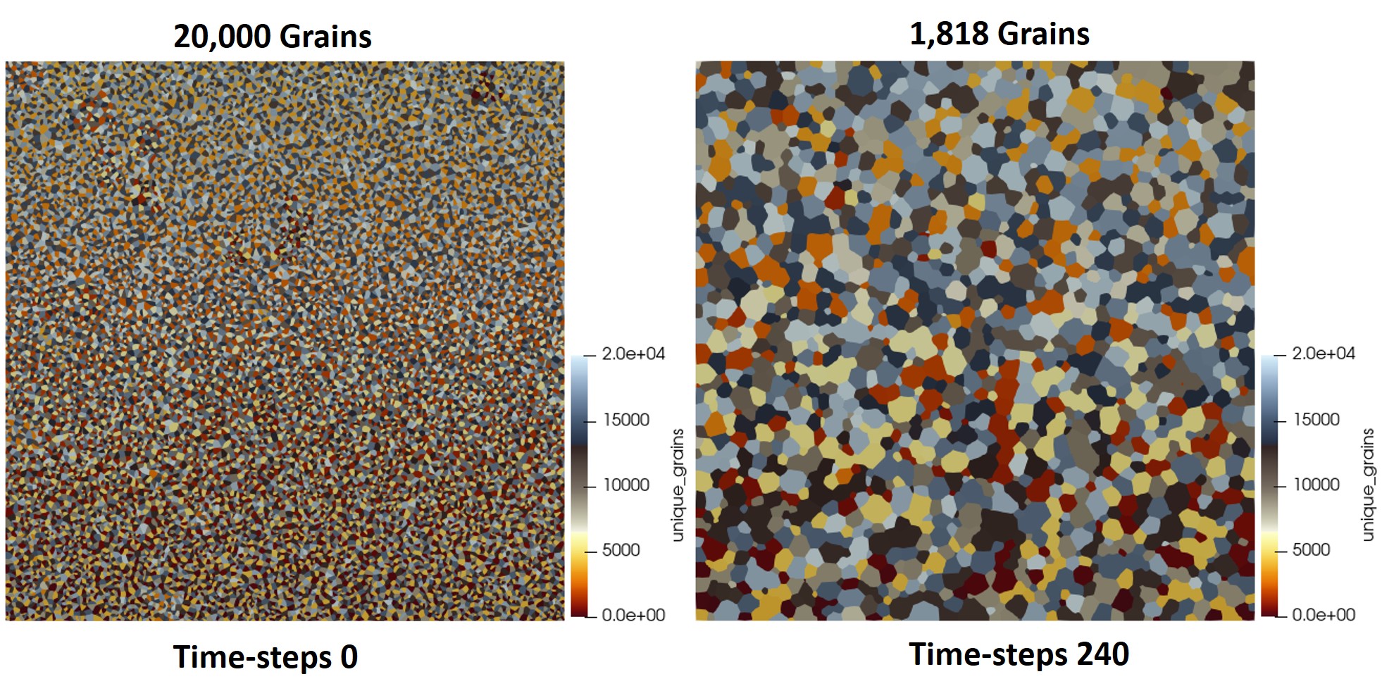 Grain growth simulation stuck at Nonlinear |R| step · idaholab moose ...