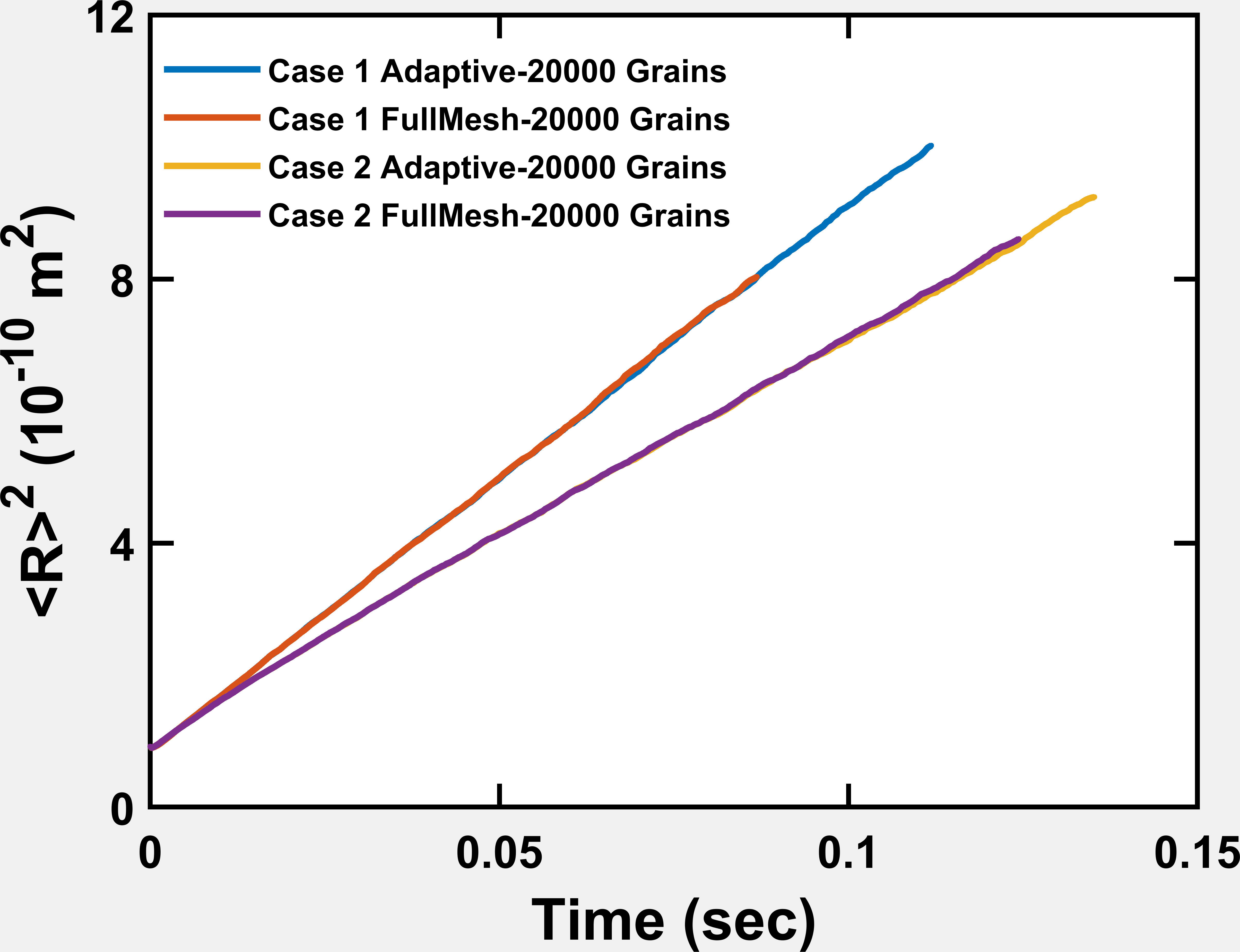 Grain growth simulation stuck at Nonlinear |R| step · idaholab moose · Discussion #17422 · GitHub