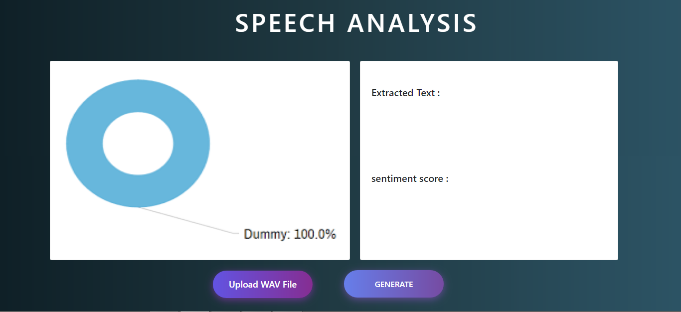 GitHub - Abhishek2019/Speech-Processing: Apply Sentiment Analysis and ...