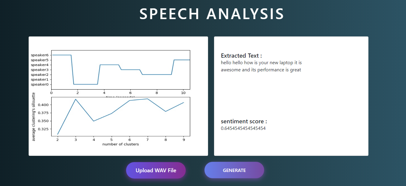 GitHub - Abhishek2019/Speech-Processing: Apply Sentiment Analysis and Speaker Diarisation ...