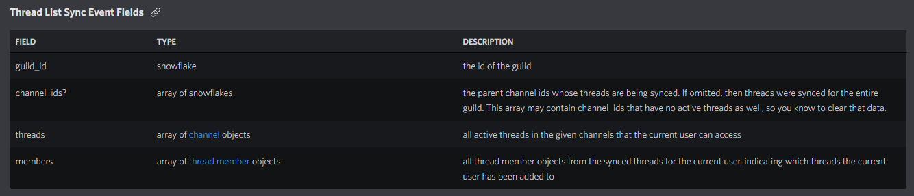 Update ThreadListSyncHandler · Issue #1118 · Javacord/Javacord · GitHub