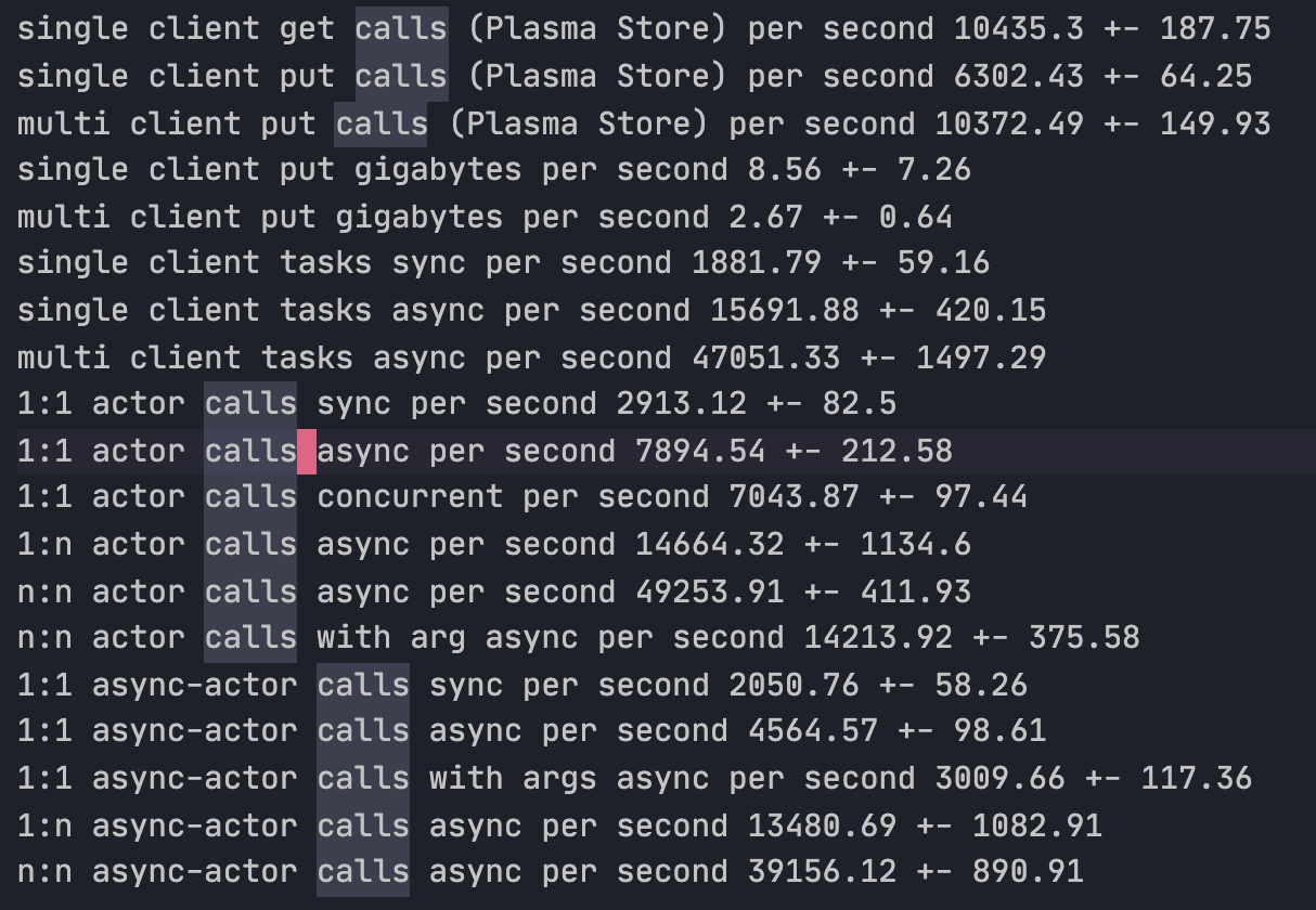 [Docker] Microbenchmark client put gb/s perf regression · Issue #12895 · ray-project/ray · GitHub