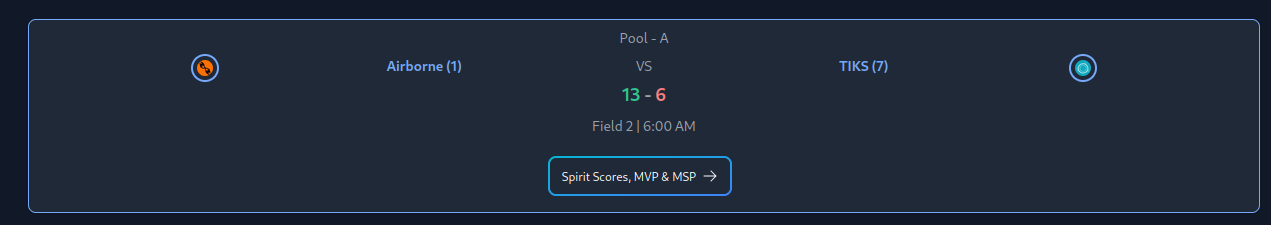 Include spirit scores in the team view · Issue #120 · india-ultimate/hub · GitHub