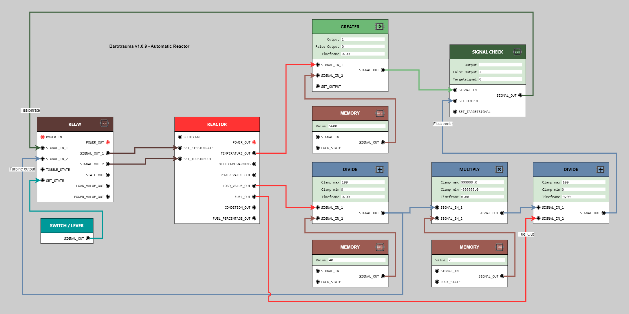 GitHub - Thoupler/wire-trauma: Contains XML files for draw.io (diagrams ...