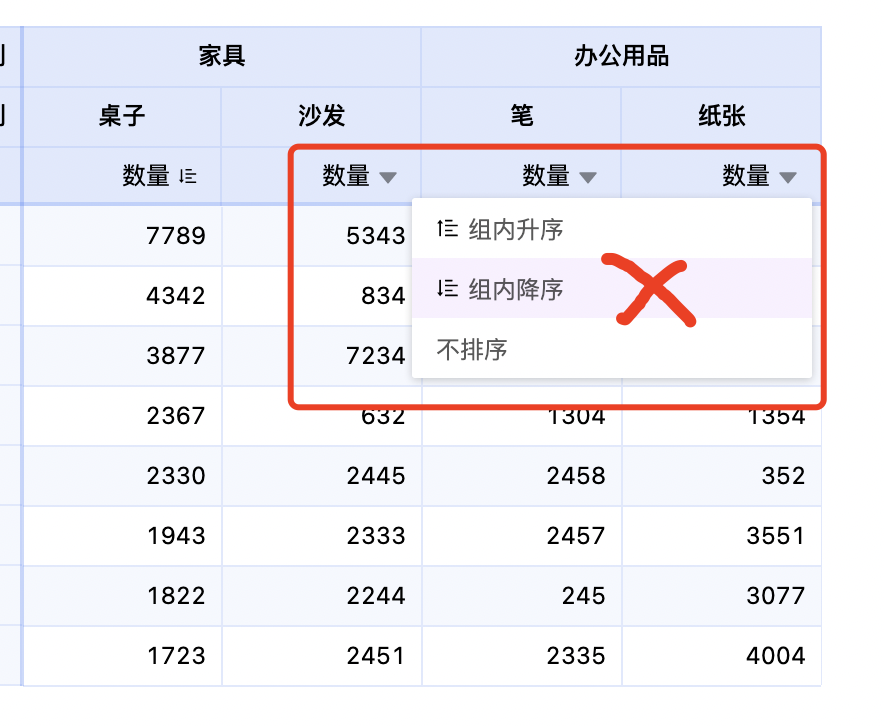 🐛官方示例 自带排序Tooltips 选中项 错误 · Issue #1716 · antvis/S2 · GitHub