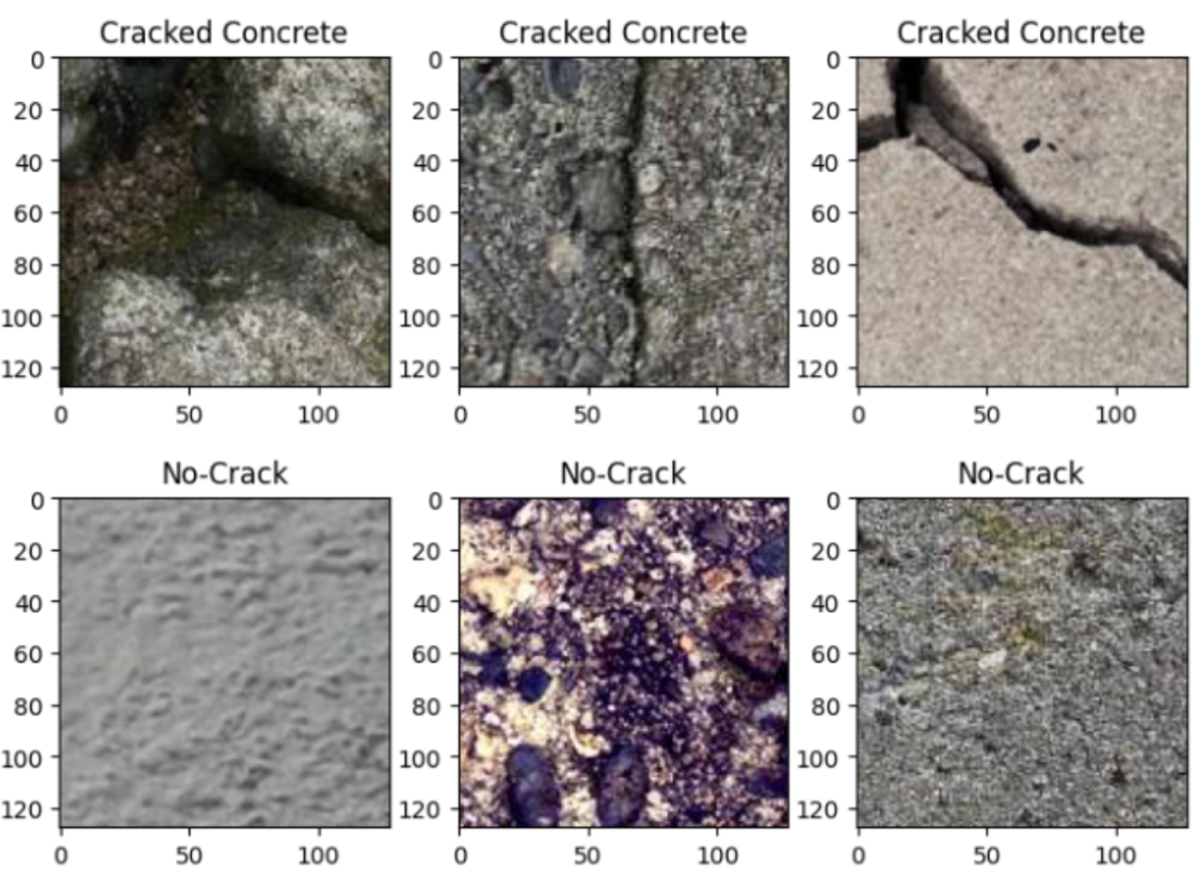 GitHub - NotYeshwanthReddy/CrackSegmentation: Identifying the Cracks ...