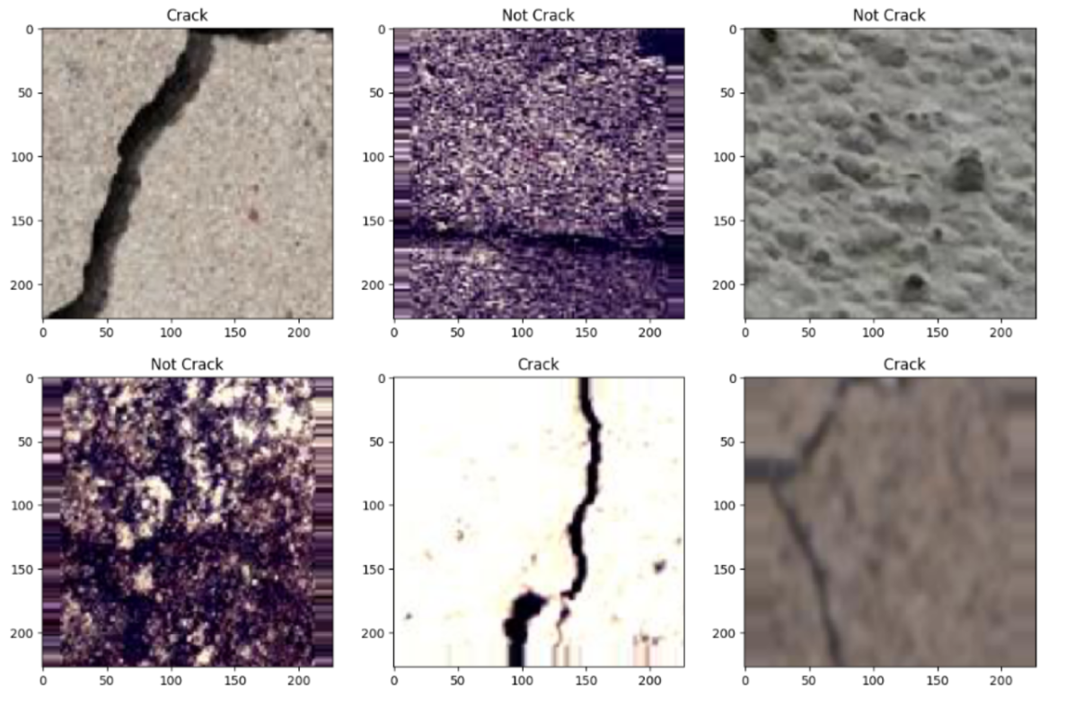 Github Notyeshwanthreddy Cracksegmentation Identifying The Cracks From A Given Image Using