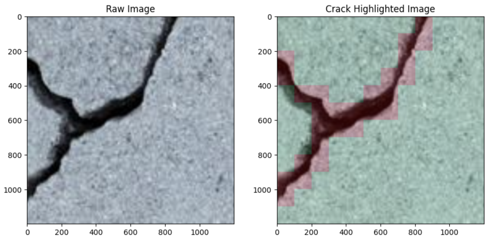 Github Notyeshwanthreddy Cracksegmentation Identifying The Cracks