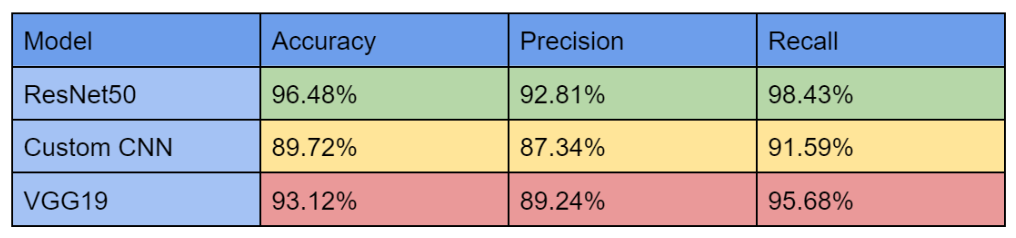 Github Notyeshwanthreddy Cracksegmentation Identifying The Cracks