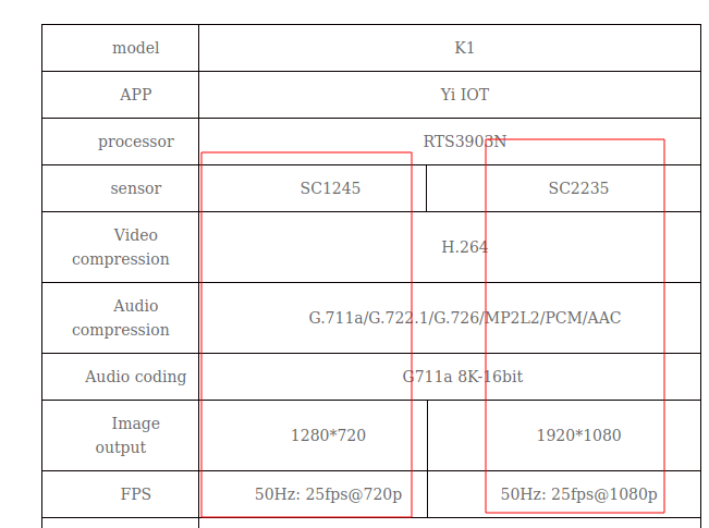 7.0.00.90A_201904301632 - rtsp not working · Issue #10 · cjj25/Yi-RTS3903N-RTSPServer · GitHub
