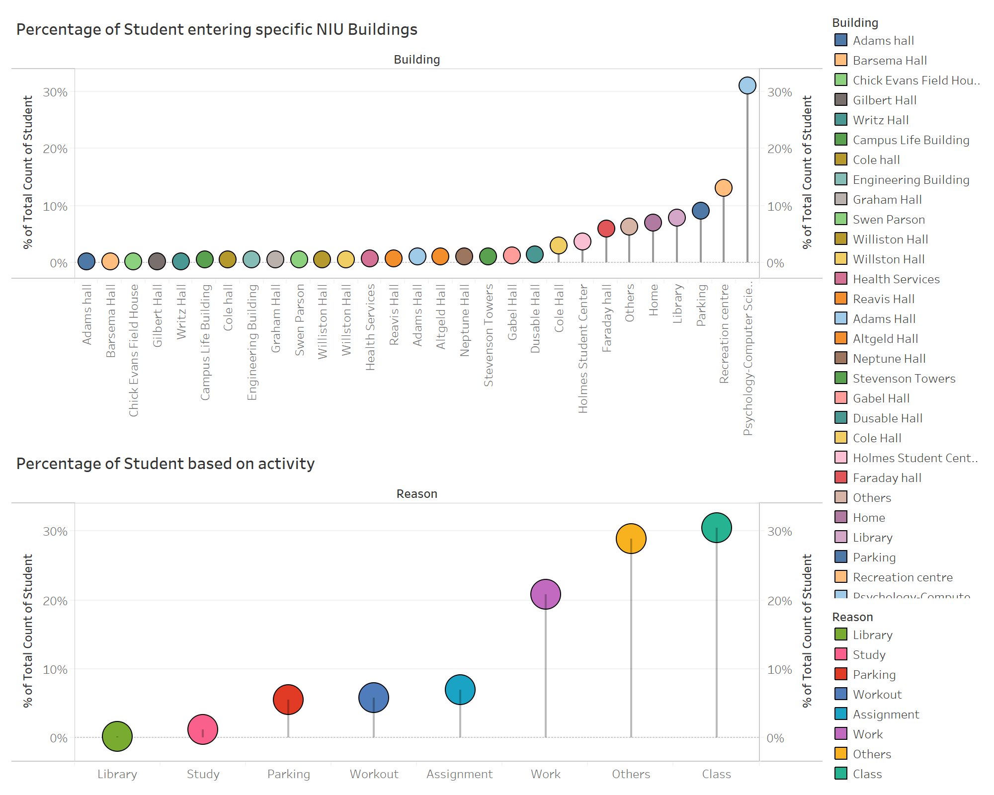 GitHub - lucky-upay/Tableau: Workbooks