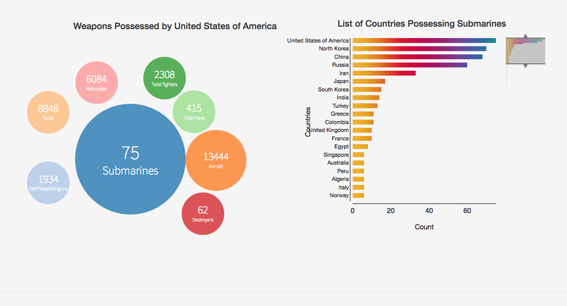 GitHub - rkand002/Global-Military-Strength: This Web Application is ...