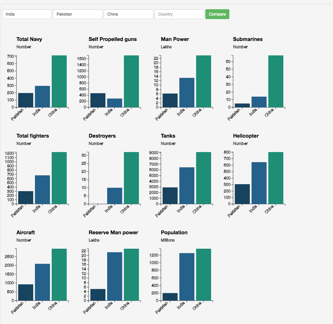 GitHub - rkand002/Global-Military-Strength: This Web Application is ...