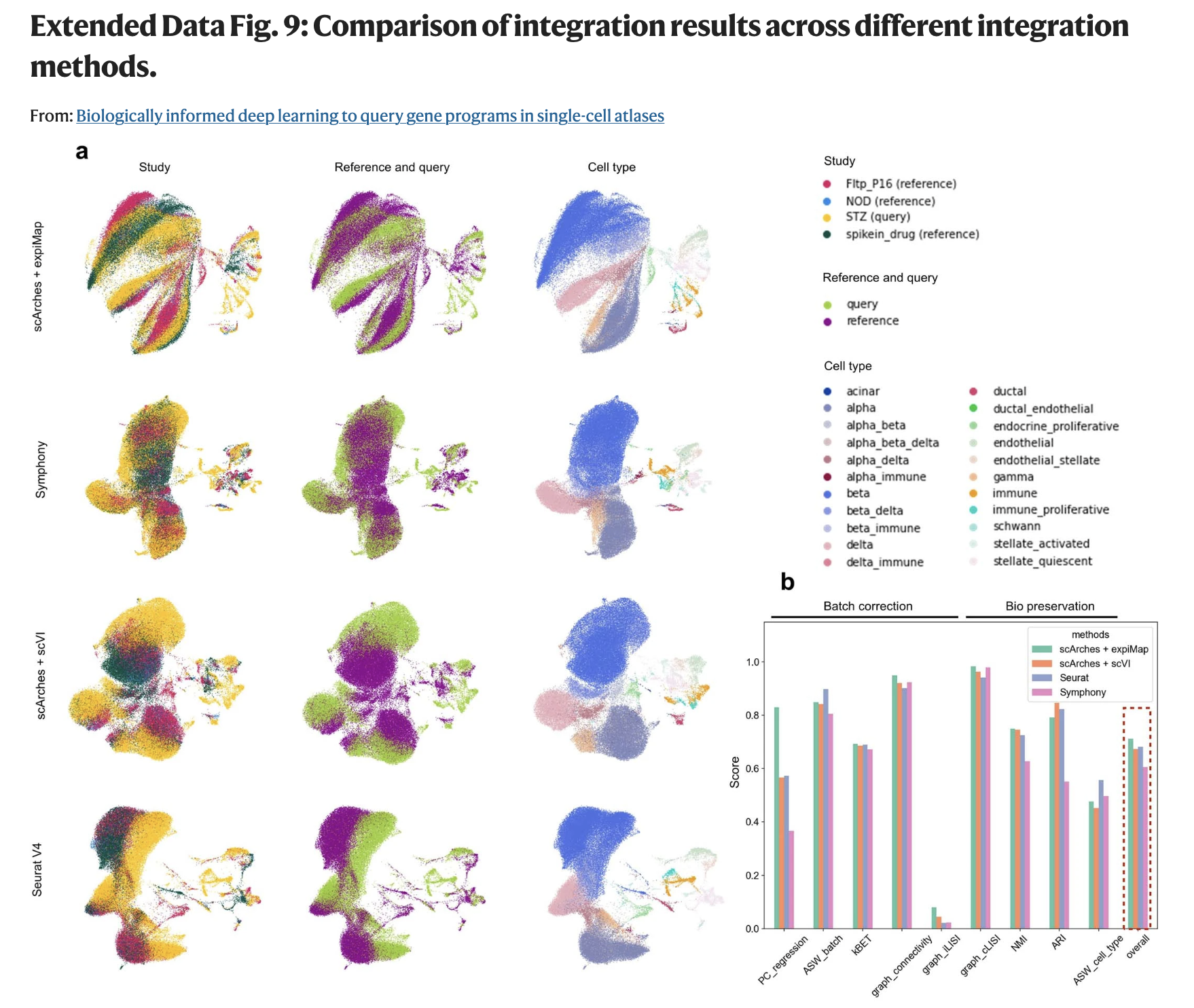 Extended Data Fig. 9 interpretation · Issue #25 · theislab/expiMap_reproducibility · GitHub