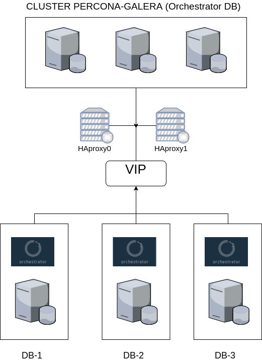 Unresolved Name Expiration leaves slave from cluster for a few seconds · Issue #464 · openark ...