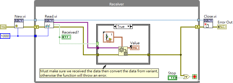 GitHub - ReMiSYS-Technology/RemoteToolkit: LabVIEW Tools for Remote ...