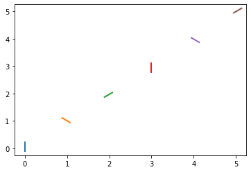 Rotate Markers in functions like plot, scatter, etcetera · Issue #19195 · matplotlib/matplotlib ...