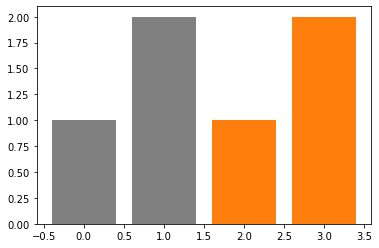 Inconsistent default color cycle behavior in ax.bar and ax.fill_between ...