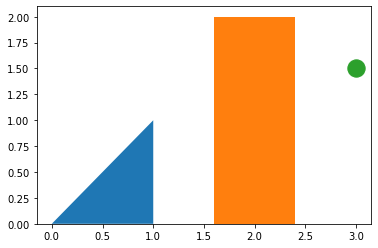 Inconsistent default color cycle behavior in ax.bar and ax.fill_between ...