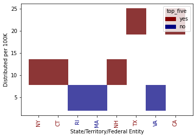 histplot - manually scaling desired colors to account for default ...