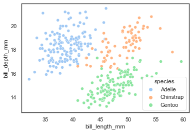 Can you provide context for sns.set_theme? · Issue #2505 · mwaskom ...